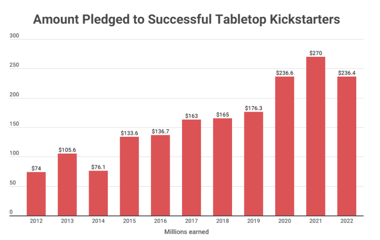 19 Table-Flipping Board Game Statistics and Facts | Boar Gamer